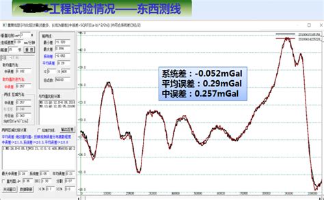 国产海洋重力仪sag 2m—专项任务的重大突破