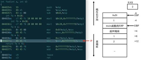 Function Calling Conventions In C Sobyte
