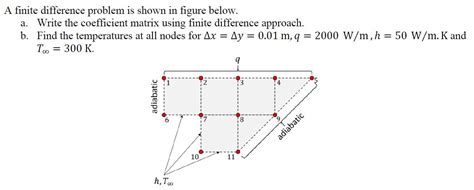 A Finite Difference Problem Is Shown In Figure Below Chegg