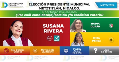 Rumbo al 2024 Elección Presidente Municipal Metztitlán HIDALGO
