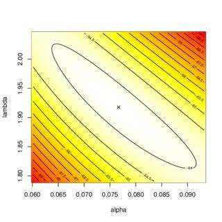 Contour Of The Log Likelihood Function Of And From Covid Data