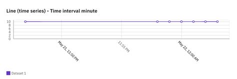 Rotation Of Tick Labels On The X Axis · Issue 519 · Carbon Design