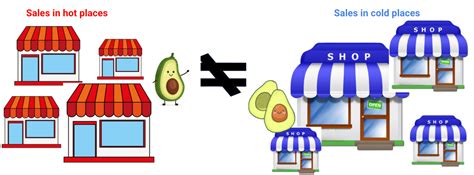 Multiseries Segmentation Visual Overview Datarobot Docs