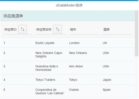 sapui5 28 基于 odatamodel 的排序和分组 简书