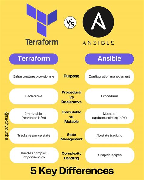 devops kubernetes terraform vs ansible… dockers devops kubernetes cloudengineer