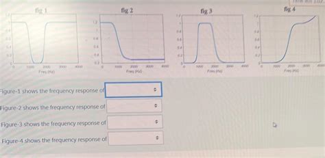 Figure 1 Shows The Frequency Response Of Figure 2 Chegg