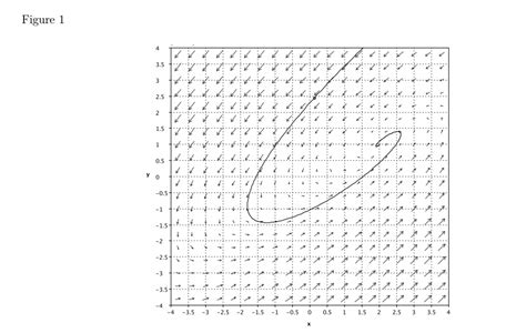 Solved The Figures On The Following Page Show The Vector Chegg