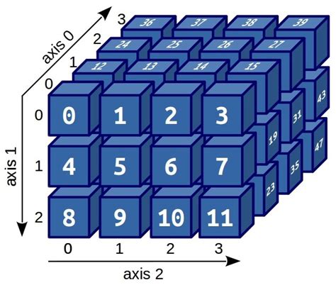 Массивы Excel Vba Полное руководство 2023 ВКонтакте
