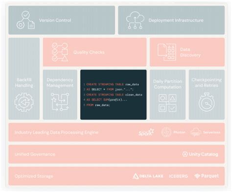 how to retrieve stats across your unity catalog tables scalably by