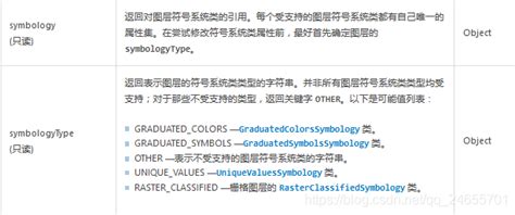Arcpy自动制图实战（arcpymapping迁移至arcpymp） Csdn博客