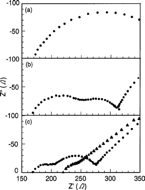 Cole Cole Plot Of Ta Based Pe Ppy Free Polymer Electrolyte At 25°c