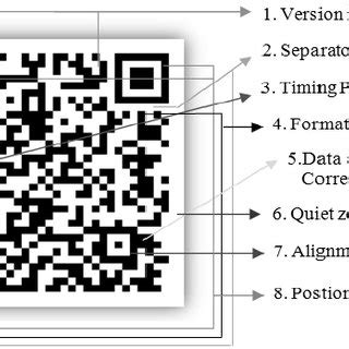 Structure Of QR Code Download Scientific Diagram