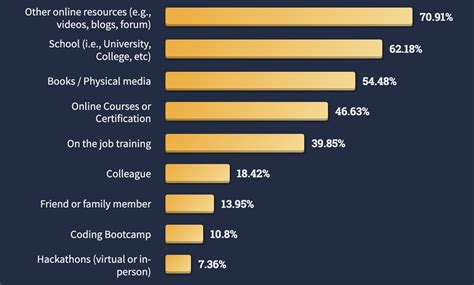 Dev Learning Got More Personal Educatives January Look Back