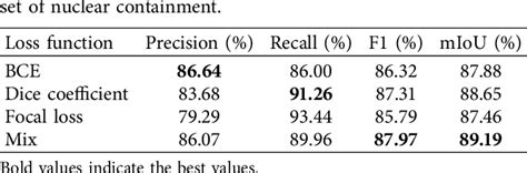 Table 2 From Pixel Level Crack Detection And Quantification Of Nuclear Containment With Deep
