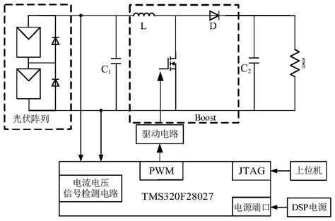 基于白鲸改进粒子群算法的光伏mppt控制方法