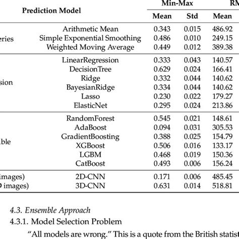 Machine Learning Methods Used With Their Abbreviations Download High