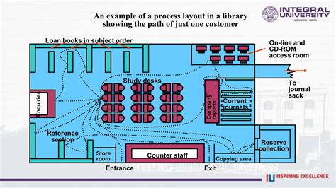 Lecture 4 Operation Management Mba303pptx