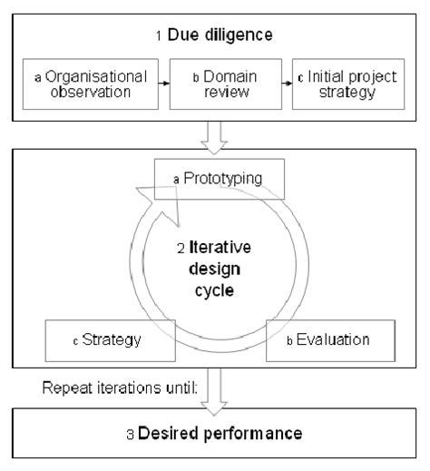 Participatory Content Creation Method Download Scientific Diagram