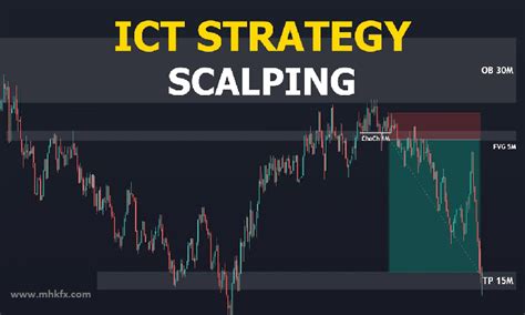 ICT Strategy In Forex Trading Pro Fx Trading