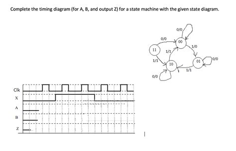 Solved Complete The Timing Diagram For A B And Output Z Chegg