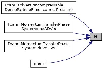 Fvmatrix Class Template Reference Openfoam Source Code Guide