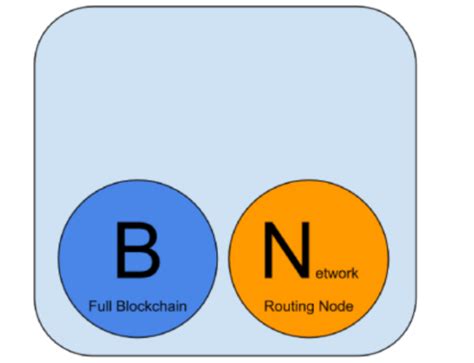 extended bitcoin network