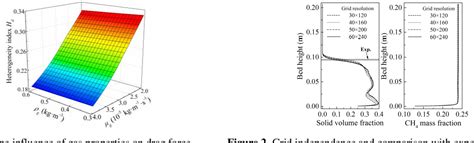 figure 1 from a multi scale model for the simulation of bubbling