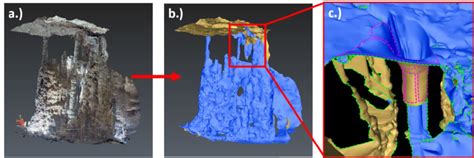 A Raw Point Cloud B Automatic Generated Mesh C Manual Hole Download Scientific Diagram