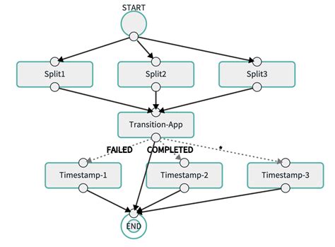 Github Cppwfsfunwithctr An App Along With Instructions On How To
