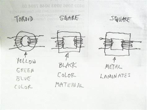 Toroid Shape Vs Square Shape Electronics Forum Circuits Projects