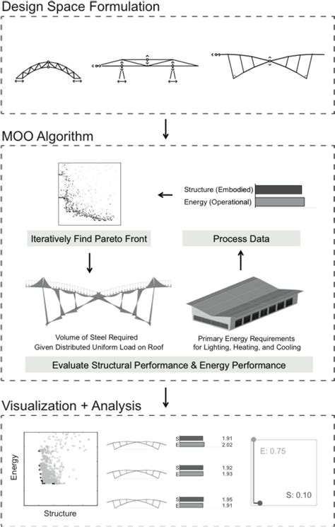 Figure 2 From Design For Structural And Energy Performance Of Long Span