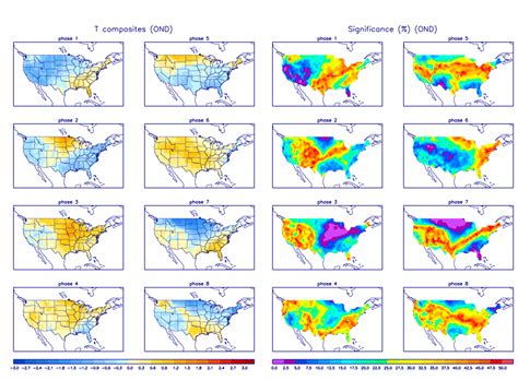 Mjo Phase Forecast Wake Up Your Weather