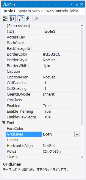 Aspnet Webformのtableコントロールに 行・列 を追加するコードと実行結果 Aspnet プログラミング Ipentec