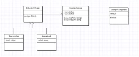 Angular Uml Diagram Tabitomo