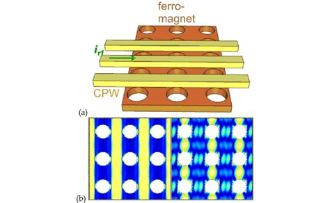 A Sketch Of A Coplanar Waveguide Cpw Integrated To An Antidot Download Scientific Diagram