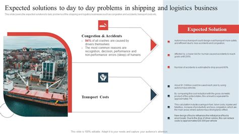 Logistics And Transportation Management Expected Solutions To Day To Day Pr