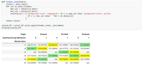 Explorando Um Dataset Com Uso Da Análise Univariada E Bivariada Em