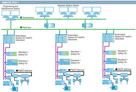 Dcs和scada的区别是什么？ 数字基座 观点与实践