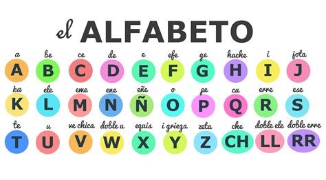 30 Mejores Imagenes De Alfabeto Espanol En 2020 Alfabeto Espanol El