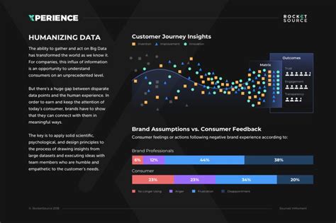 Humanizing Big Data The Key To Actionable Customer Journey Analytics
