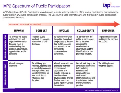 Our Engagement Approach Connect Coliban