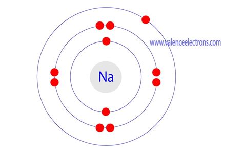 How To Write The Orbital Diagram For Sodium Na