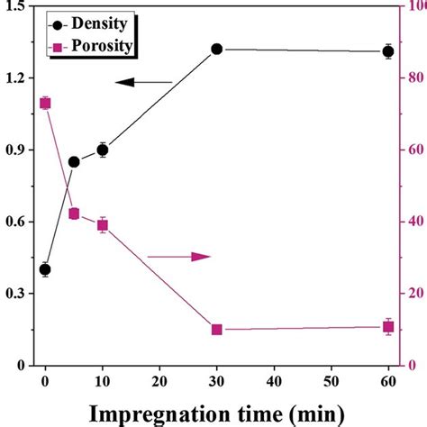 XRD Results Of A Clean Kevlar Fibers And B C Treated Kevlar Fibers Download Scientific