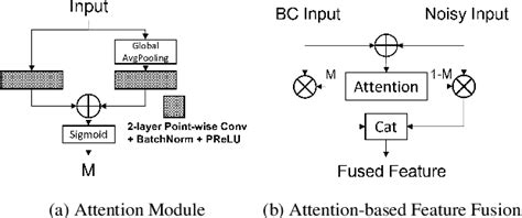figure 3 from attention based fusion for bone conducted and air