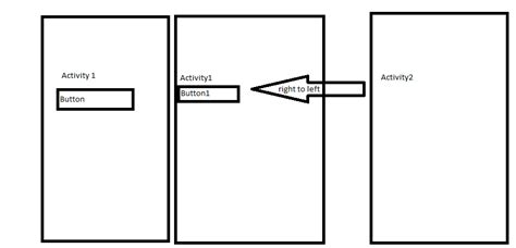 Android Start Activity With Left To Right Mode Stack Overflow