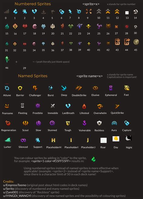 All The 46 Sprites You Can Add In Your Deck Title Listed And With