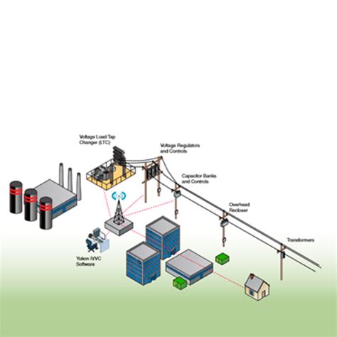 Volt Var Control Hbse