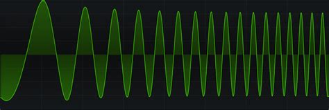 Does Anyone Know What The Formula For Something Like This Would Be