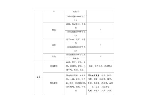 深圳市安居集团有限公司商业物业招租公告安居福汇阁 深安居