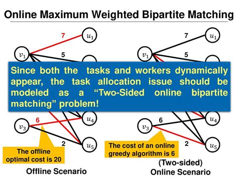 online mobile micro task allocation in spatial crowdsourcing ppt download